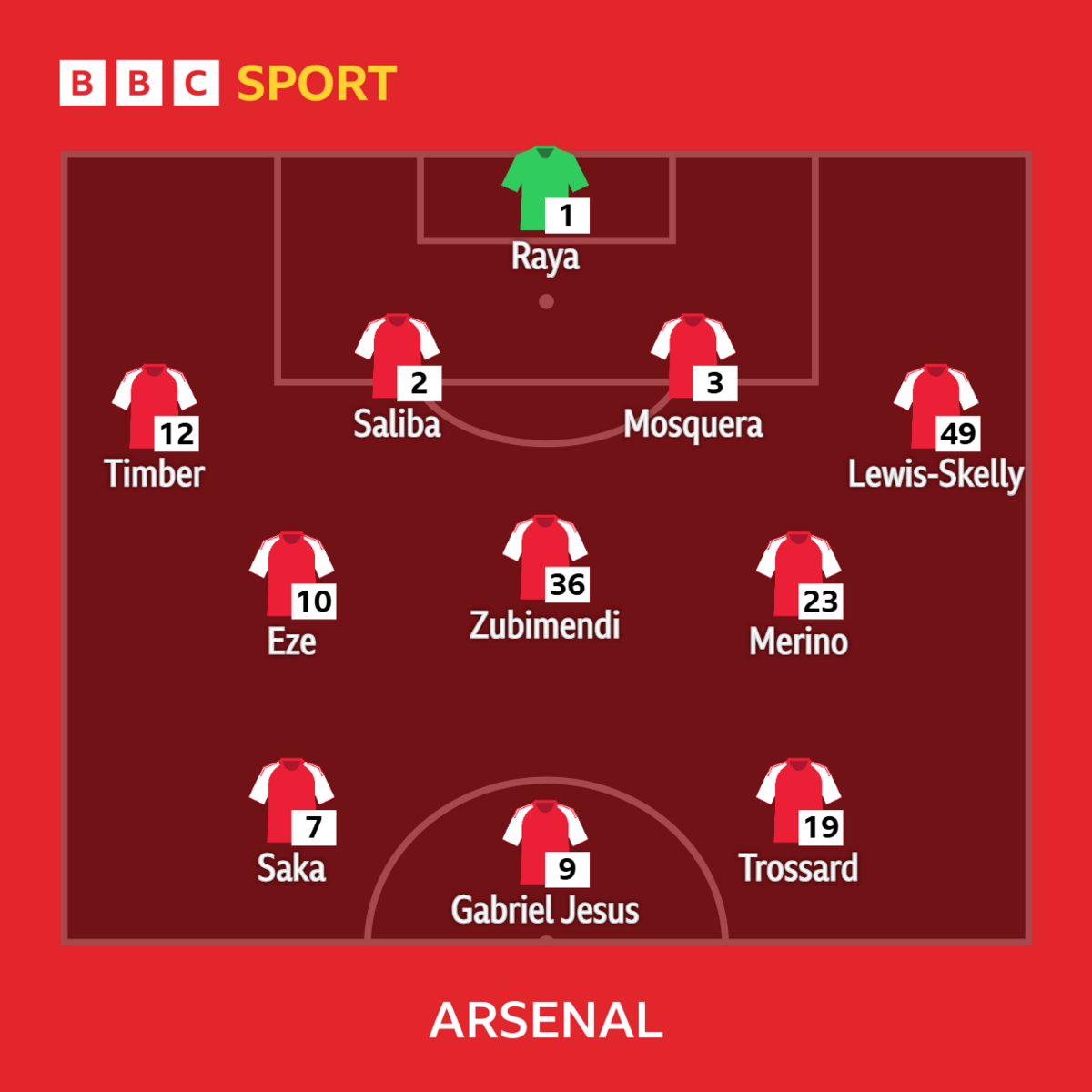 Inter Milan vs Arsenal: Confirmed team news - BBC Sport
