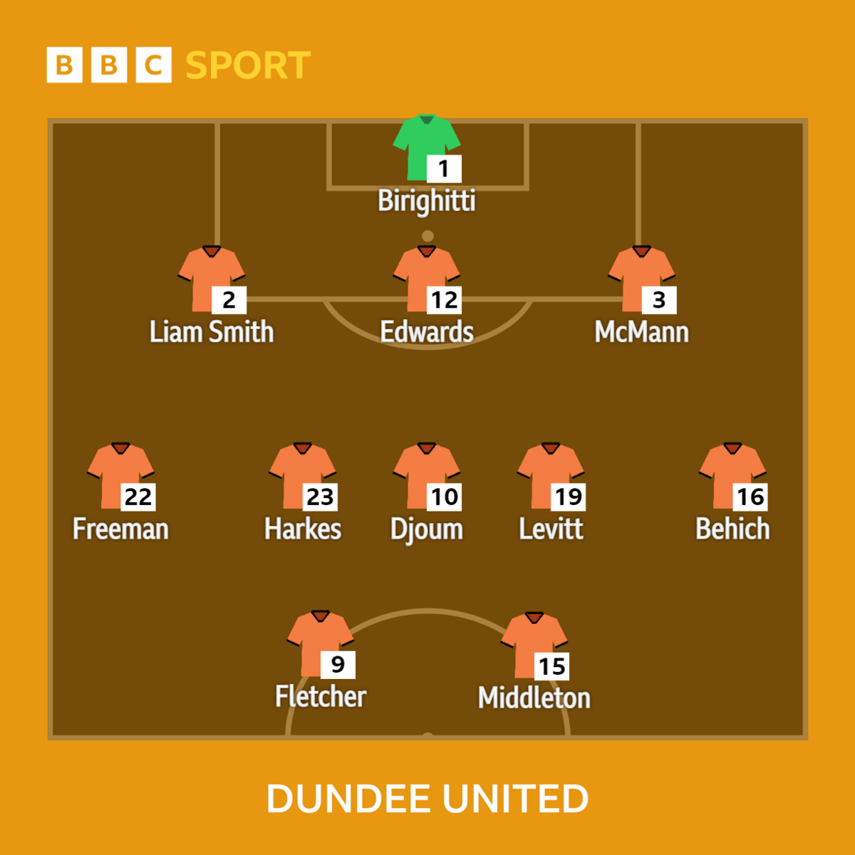 LINE-UPS from Tannadice - BBC Sport