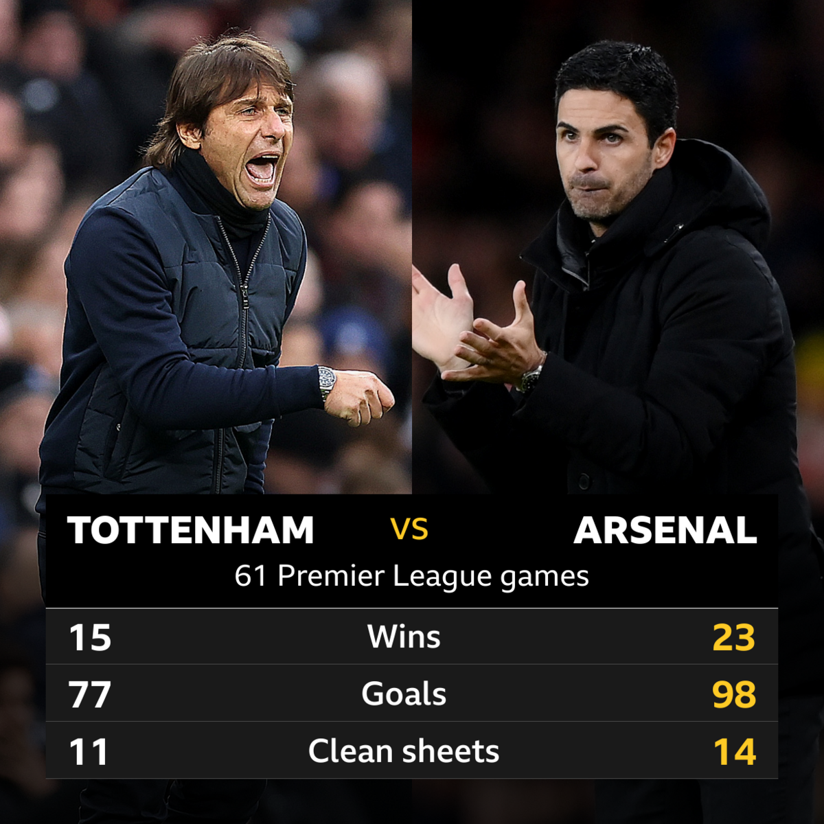 Tottenham Hotspur v Arsenal: Head-to-head stats - BBC Sport