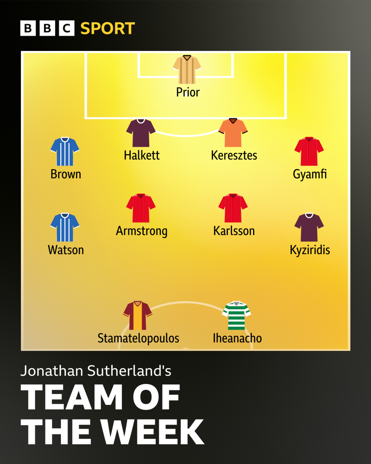Krisztian Keresztes makes Premiership TOTW - BBC Sport