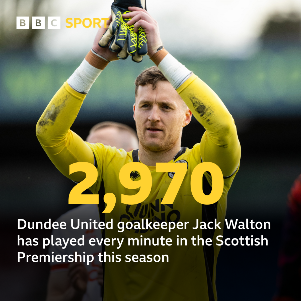 The numbers behind Jack Walton's impressive Dundee Utd season - BBC Sport