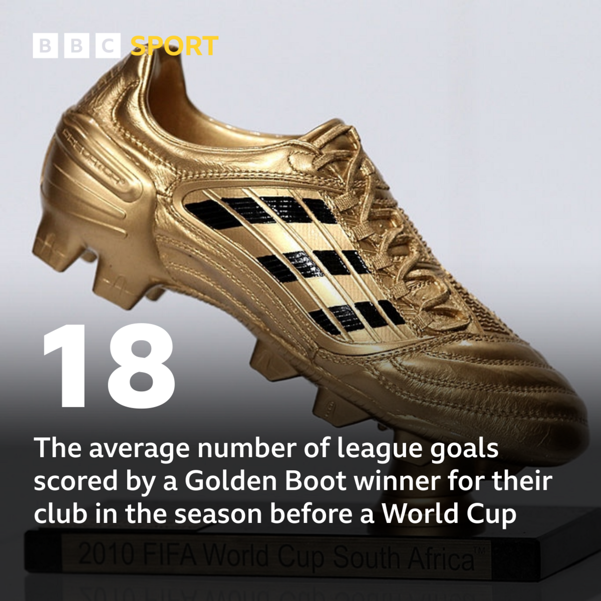 World Cup 2022: What makes a Golden Boot winner? - BBC Sport