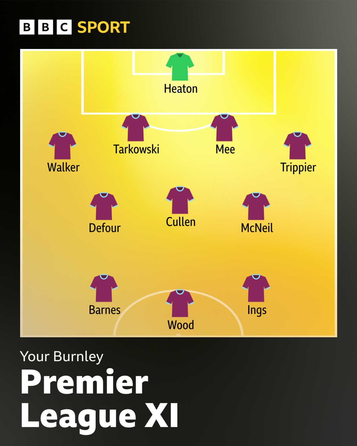 Burnley: Your Premier League XI - BBC Sport