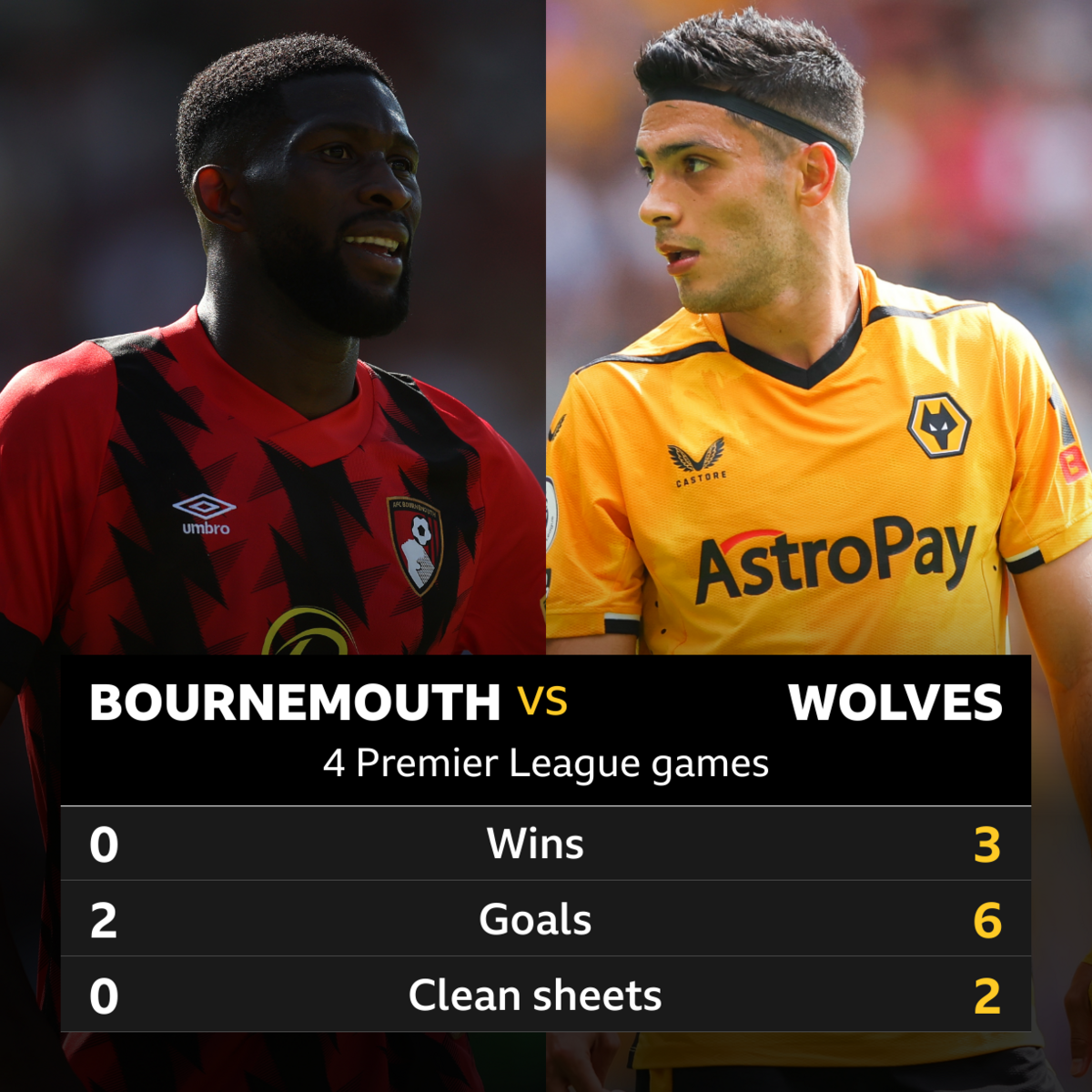 Bournemouth v Wolves: Head-to-head record - BBC Sport