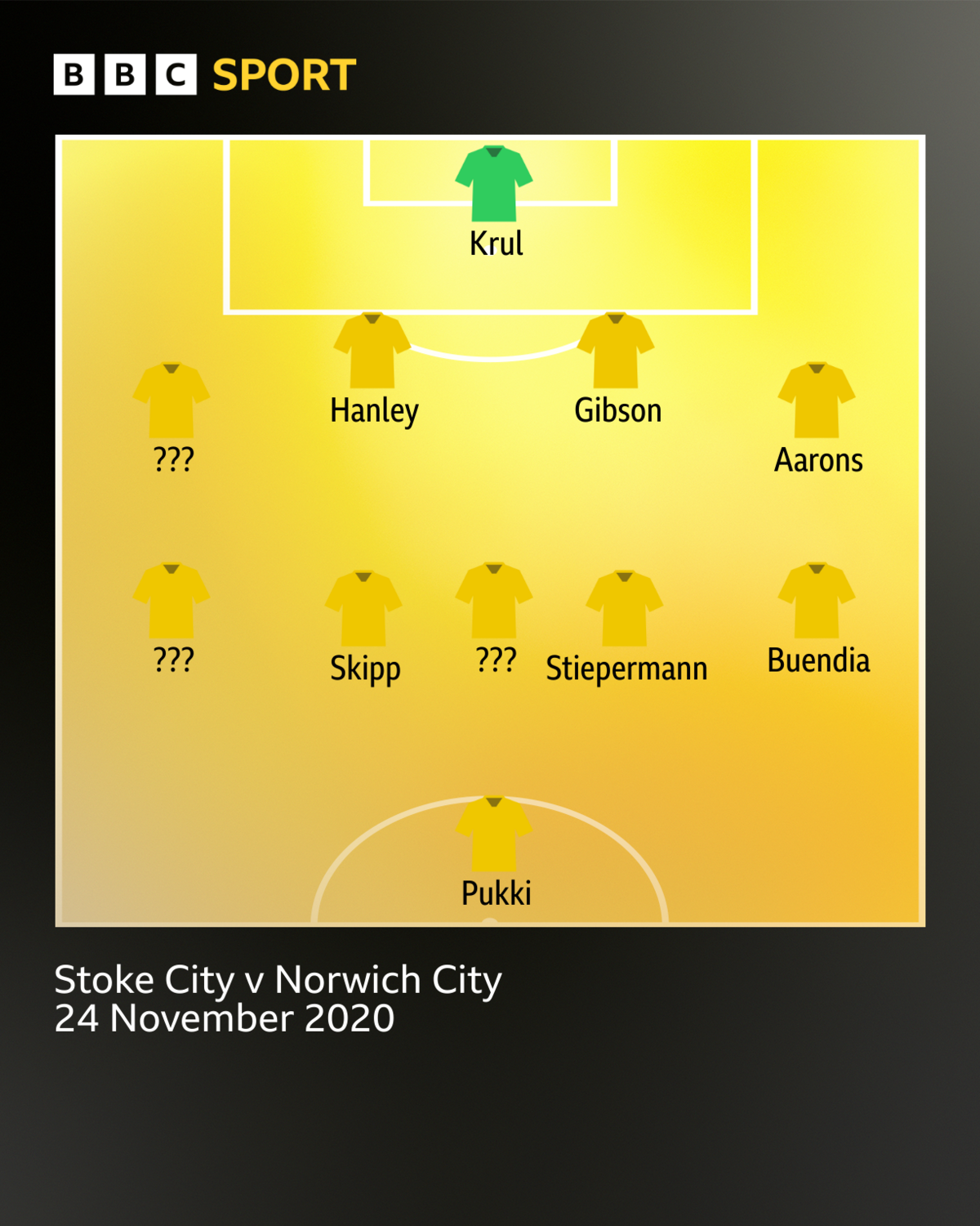 Norwich City quiz: The Goreham Check - BBC Sport
