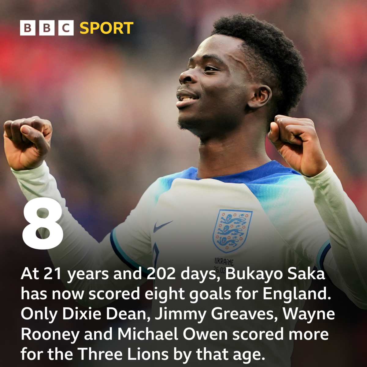 Arsenal: Bukayo Saka enters England top five - BBC Sport