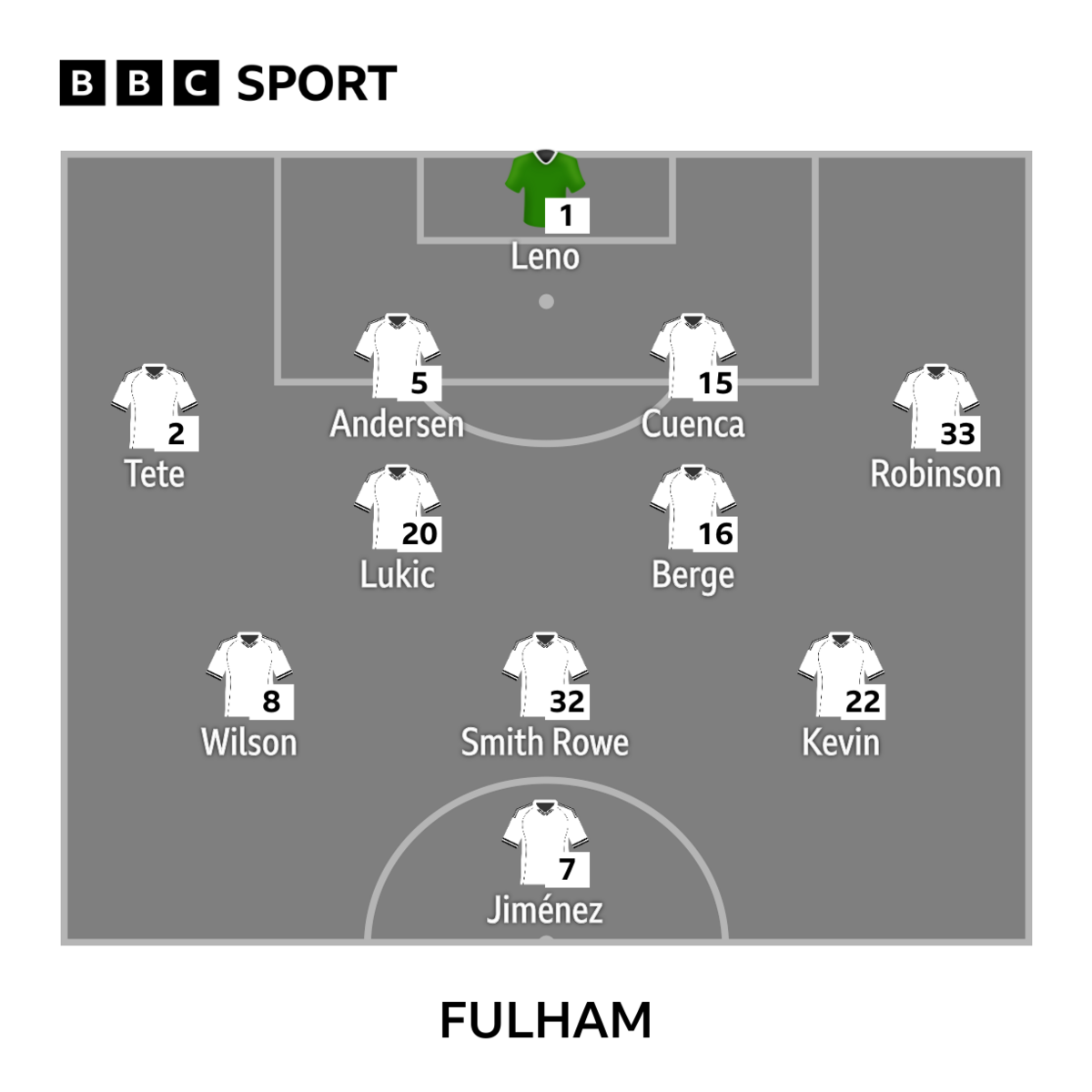 Crystal Palace vs Fulham: Confirmed team news - BBC Sport