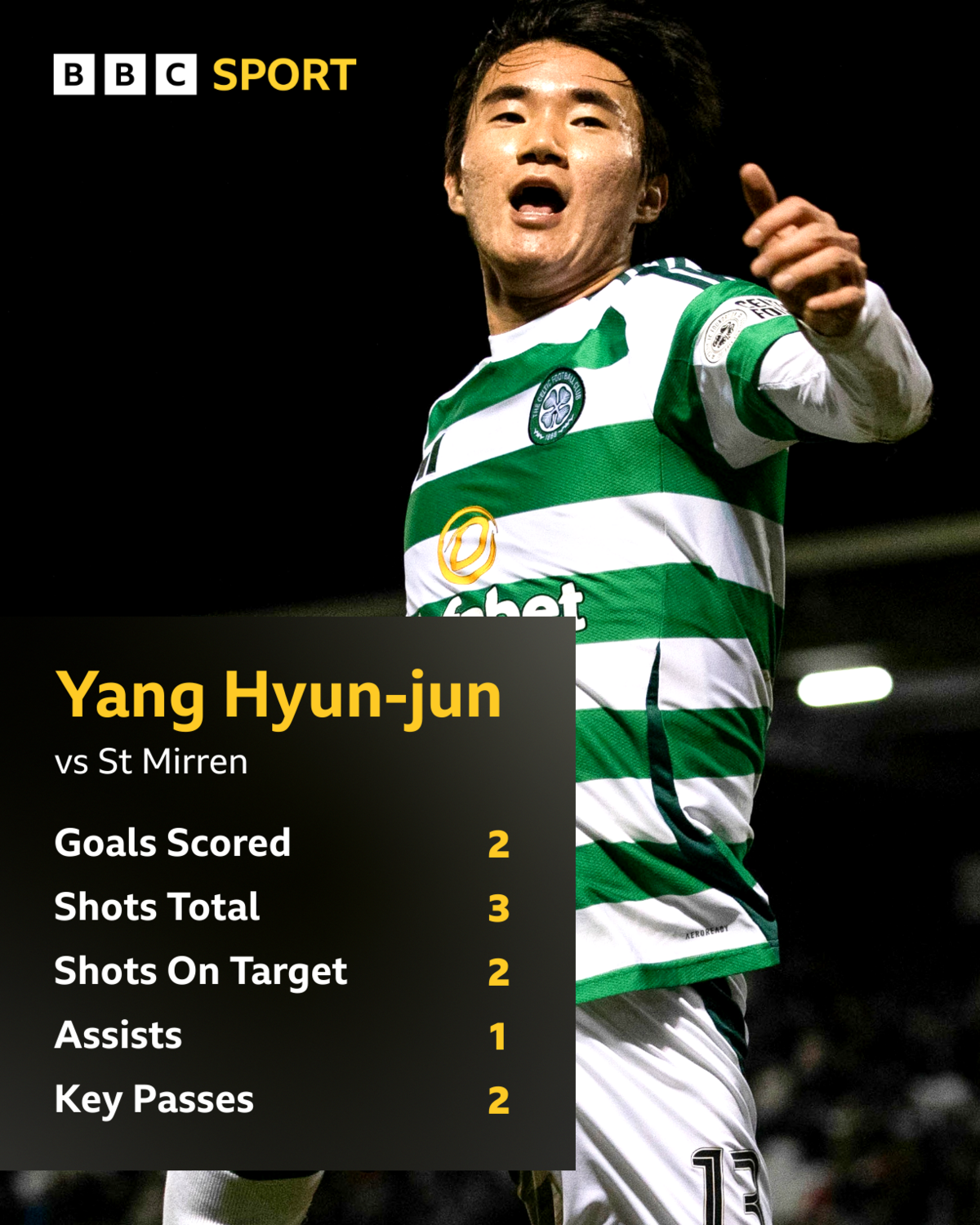 Celtic fan voice: 'Yang quietly penning a redemption story' - BBC Sport