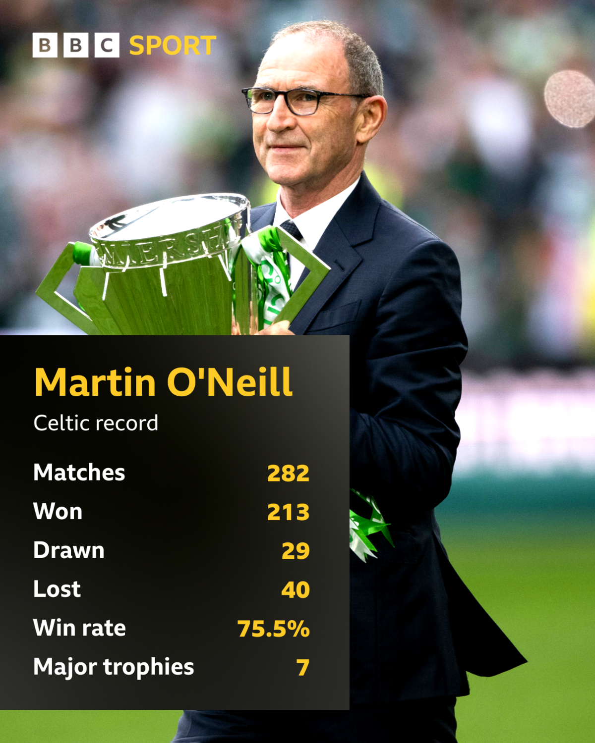Martin O'Neill's Celtic record - BBC Sport