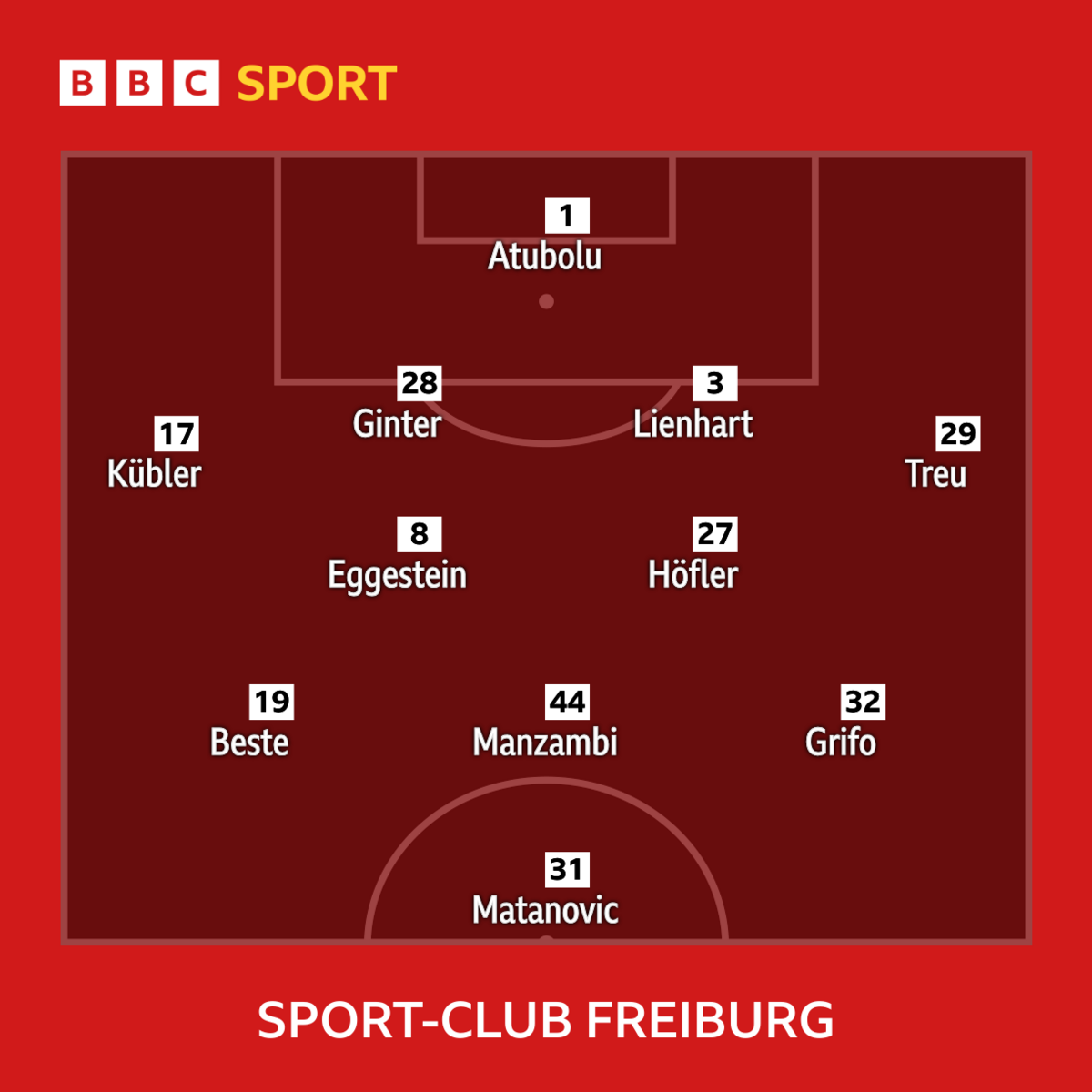 Freiburg vs Aston Villa: Confirmed team news - BBC Sport