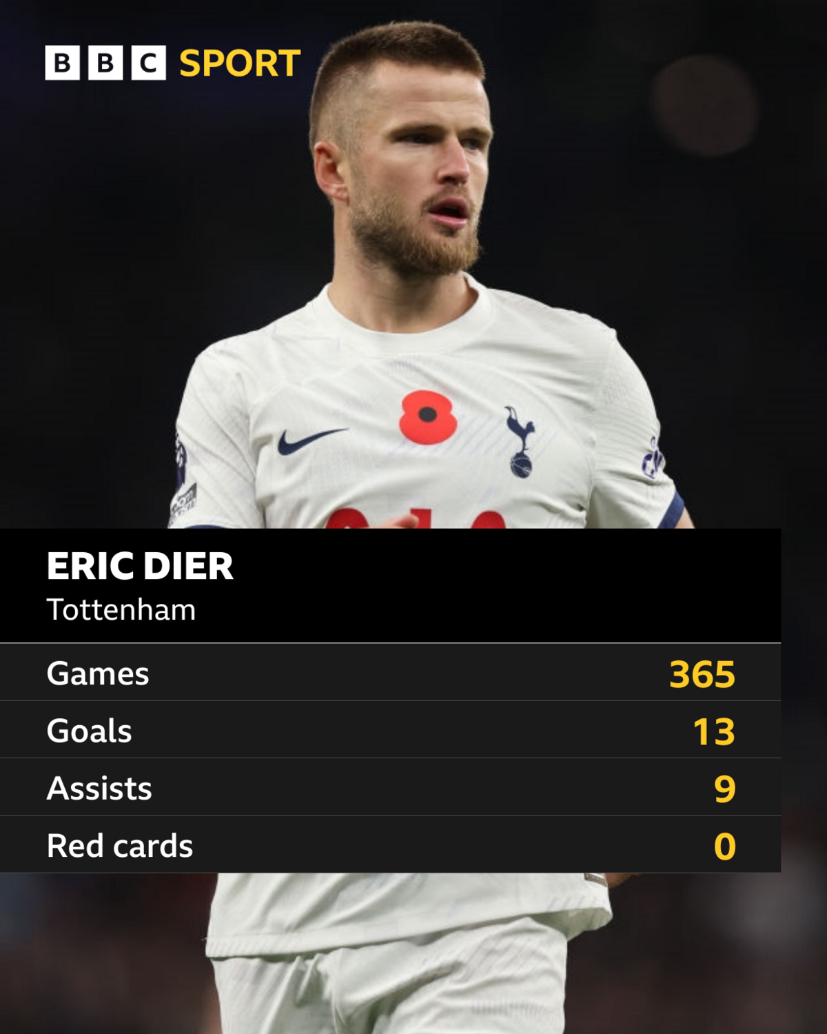 How Eric Dier made himself integral to Tottenham - BBC Sport