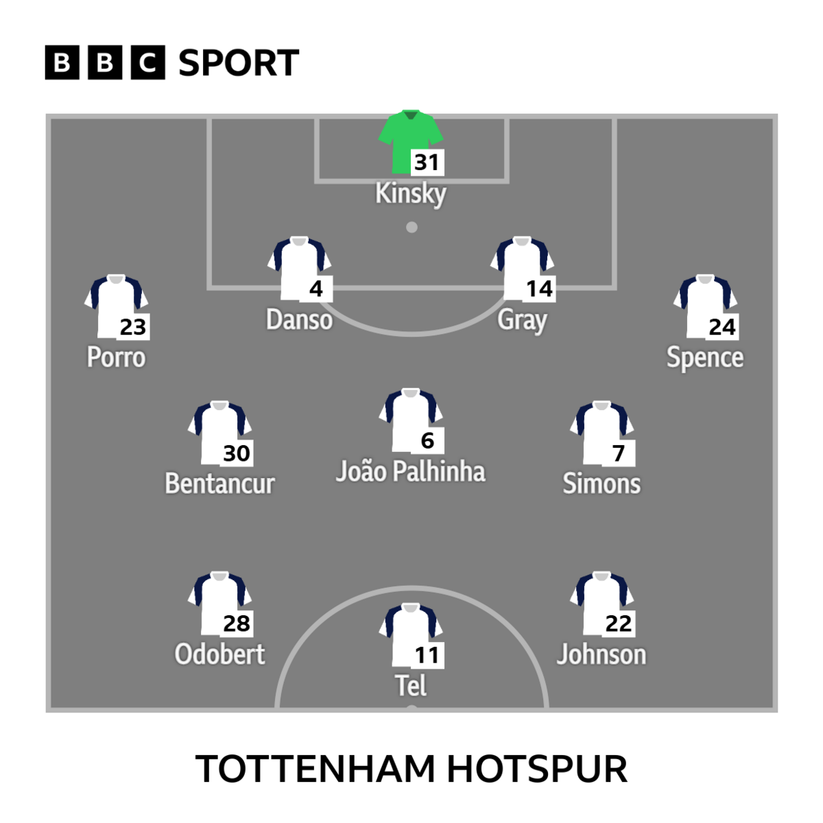 Tottenham v Doncaster: Confirmed team news - BBC Sport