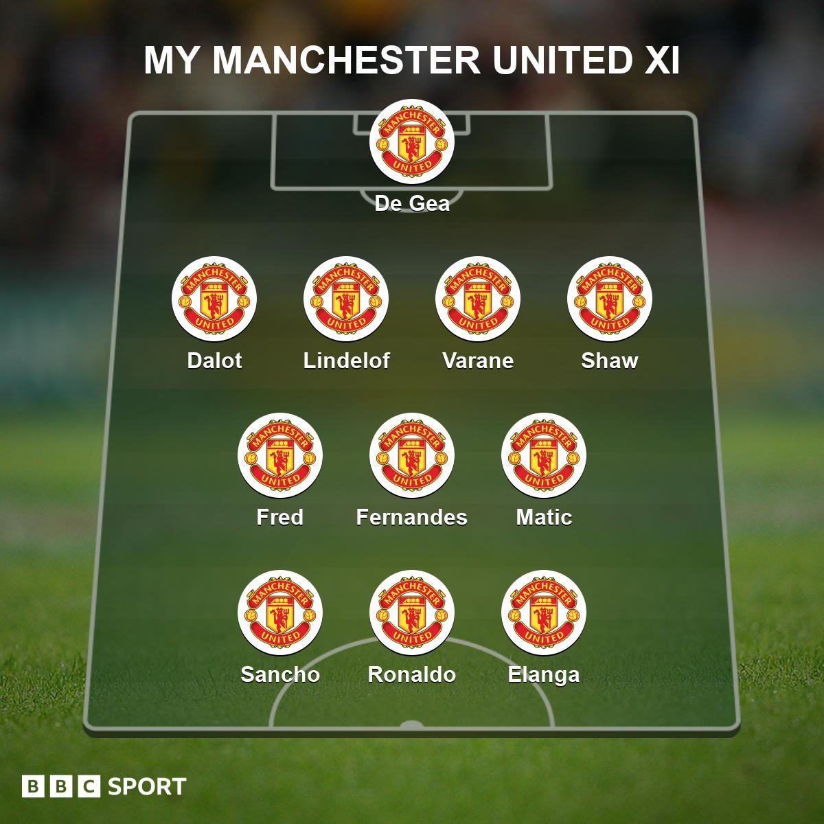 Man Utd: Who makes your team of the season? - BBC Sport