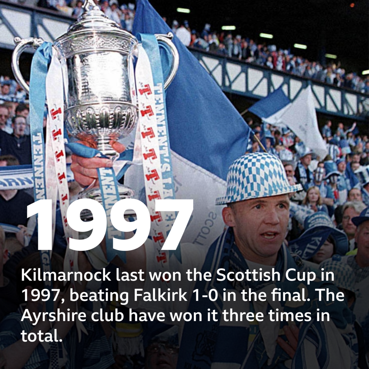 Kilmarnock Scottish Cup stats - BBC Sport