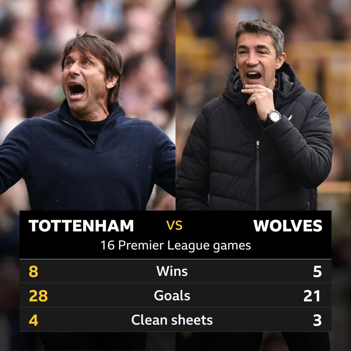 Tottenham v Wolves: Head-to-head record - BBC Sport