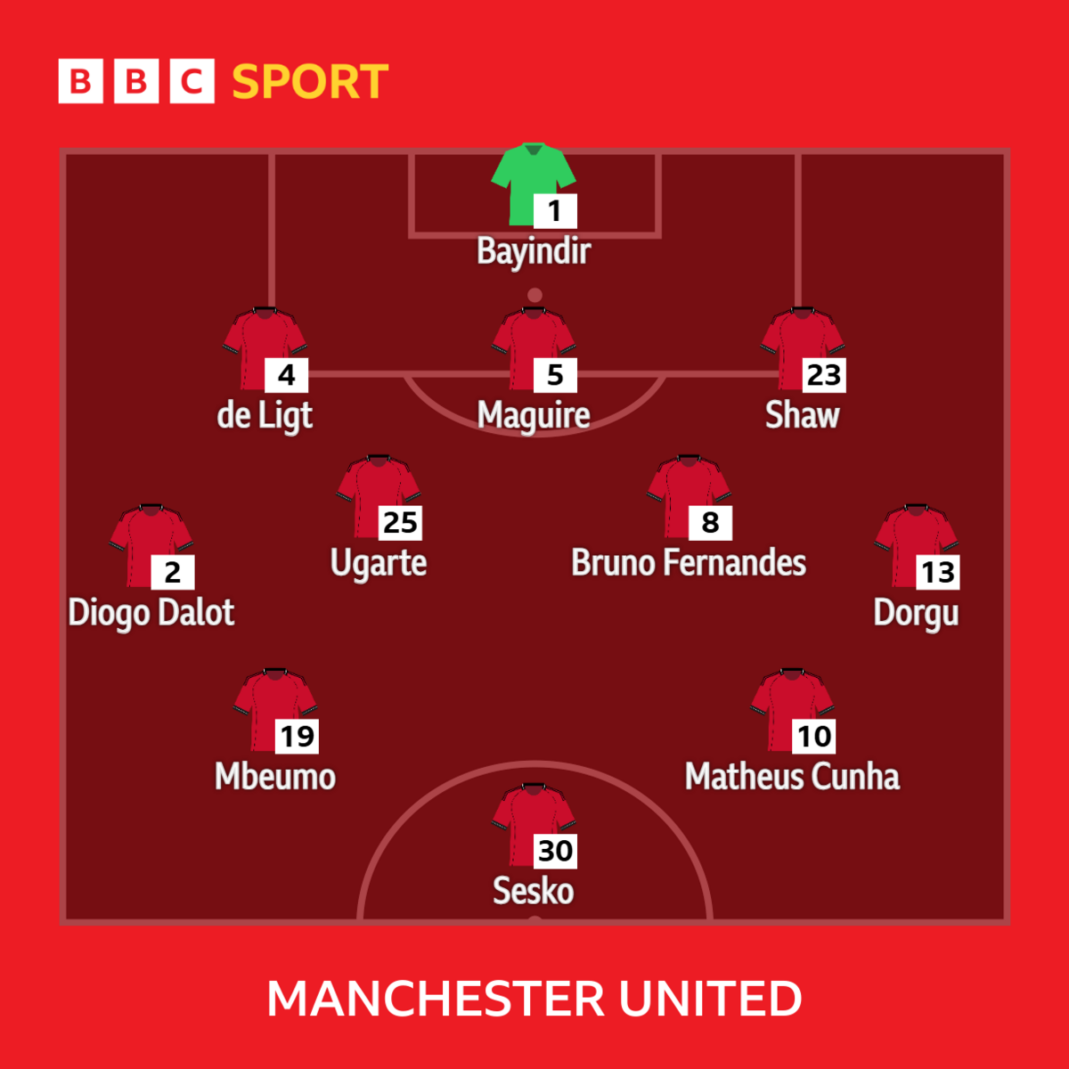 Brentford vs Man Utd: Team news - BBC Sport