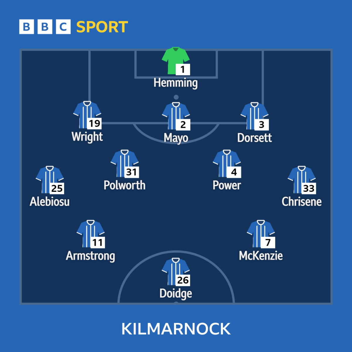 Livingston v Kilmarnock: Line-ups from the Tony Macaroni Arena - BBC Sport