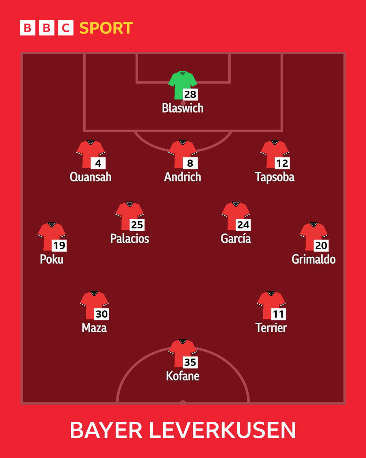 Arsenal v Bayer Leverkusen: Confirmed team news - BBC Sport