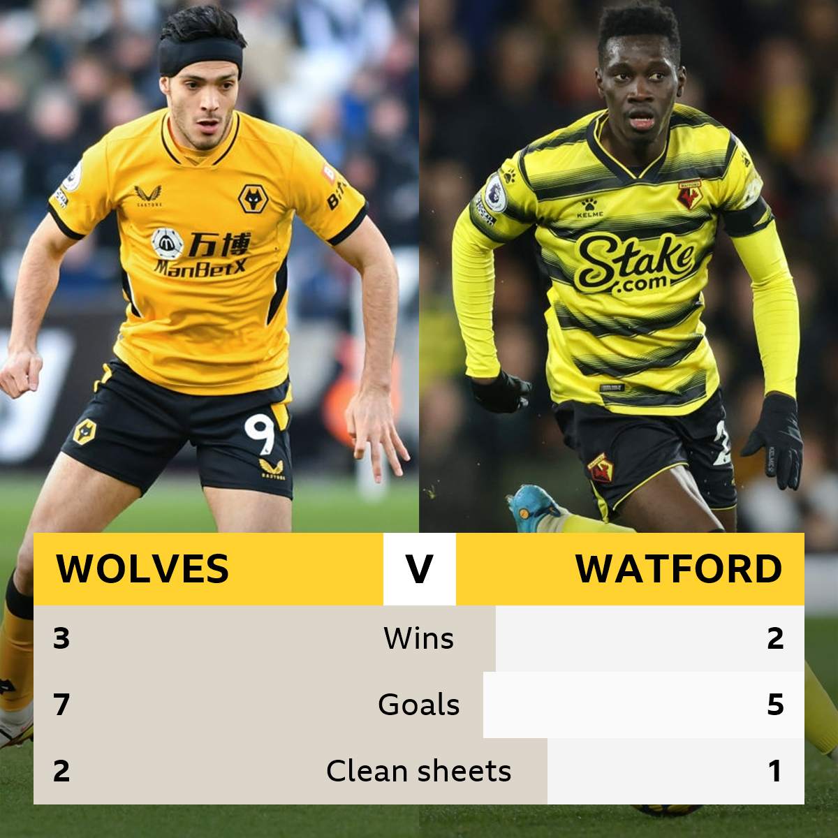 Wolves v Watford: Head-to-head record - BBC Sport