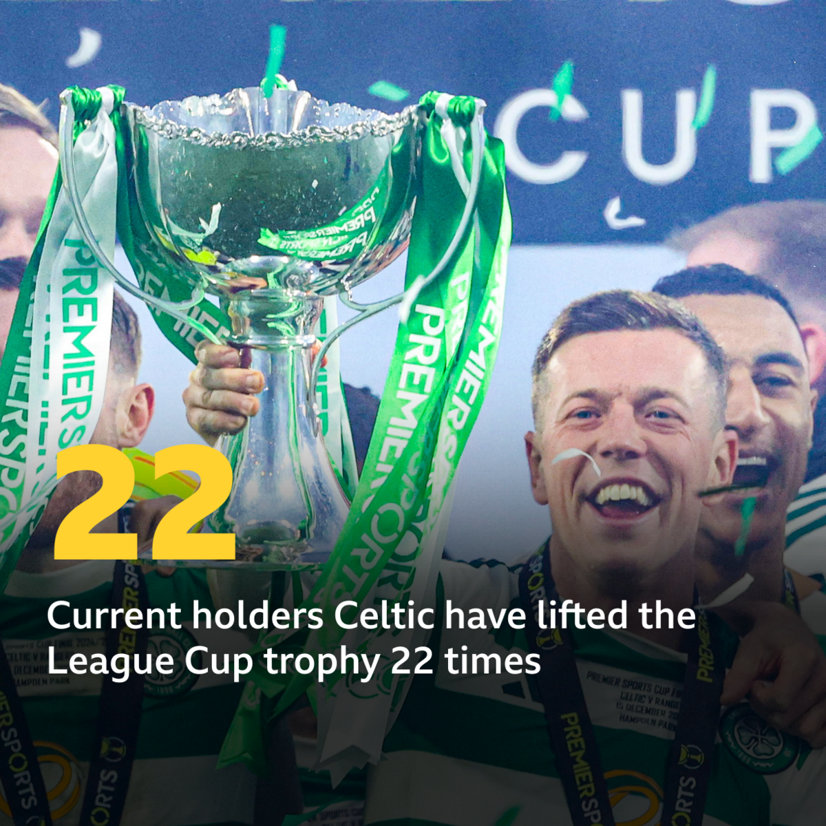 Celtic's League Cup lowdown as quarter-final looms - BBC Sport