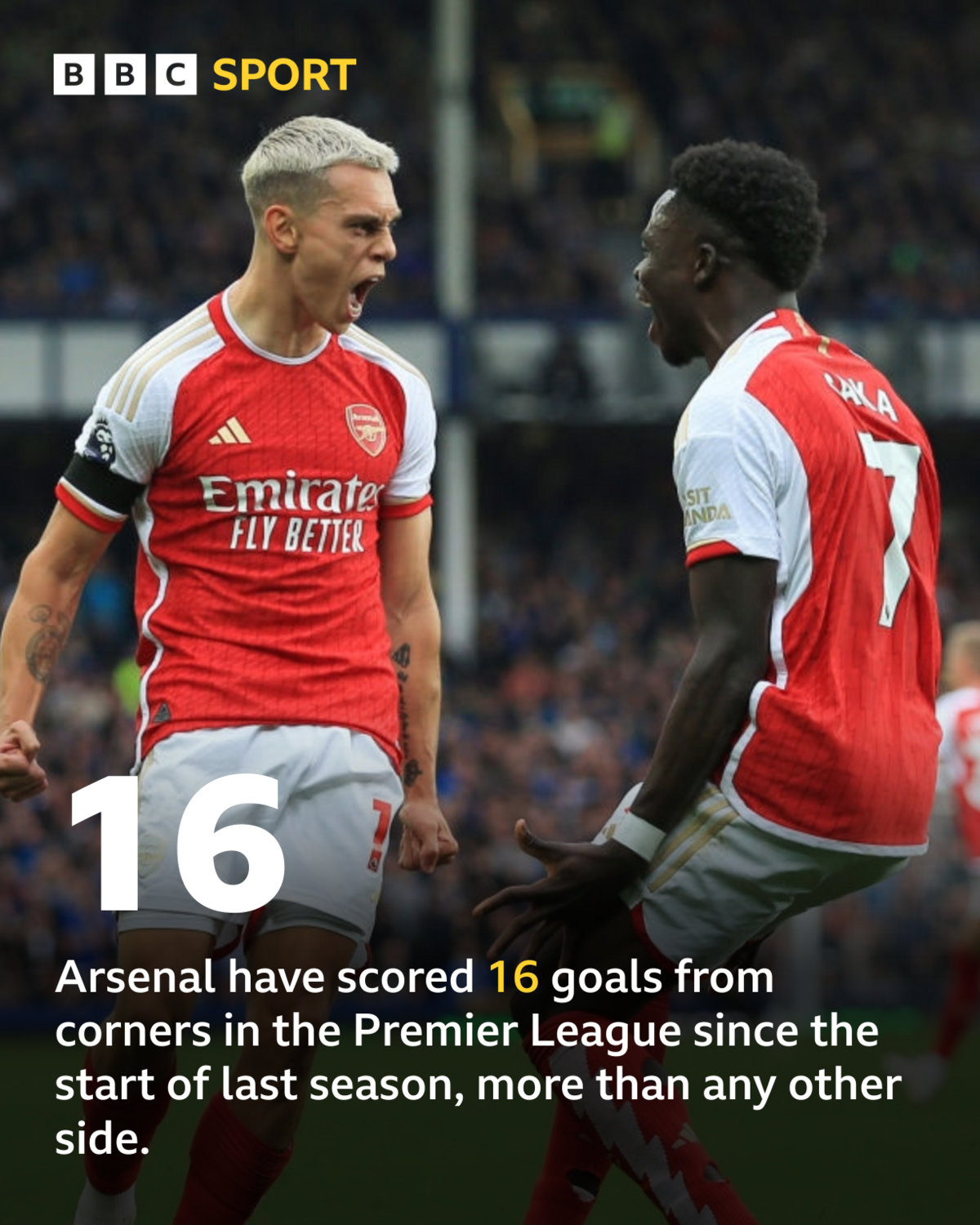 Everton 0-1 Arsenal: Key stats - BBC Sport