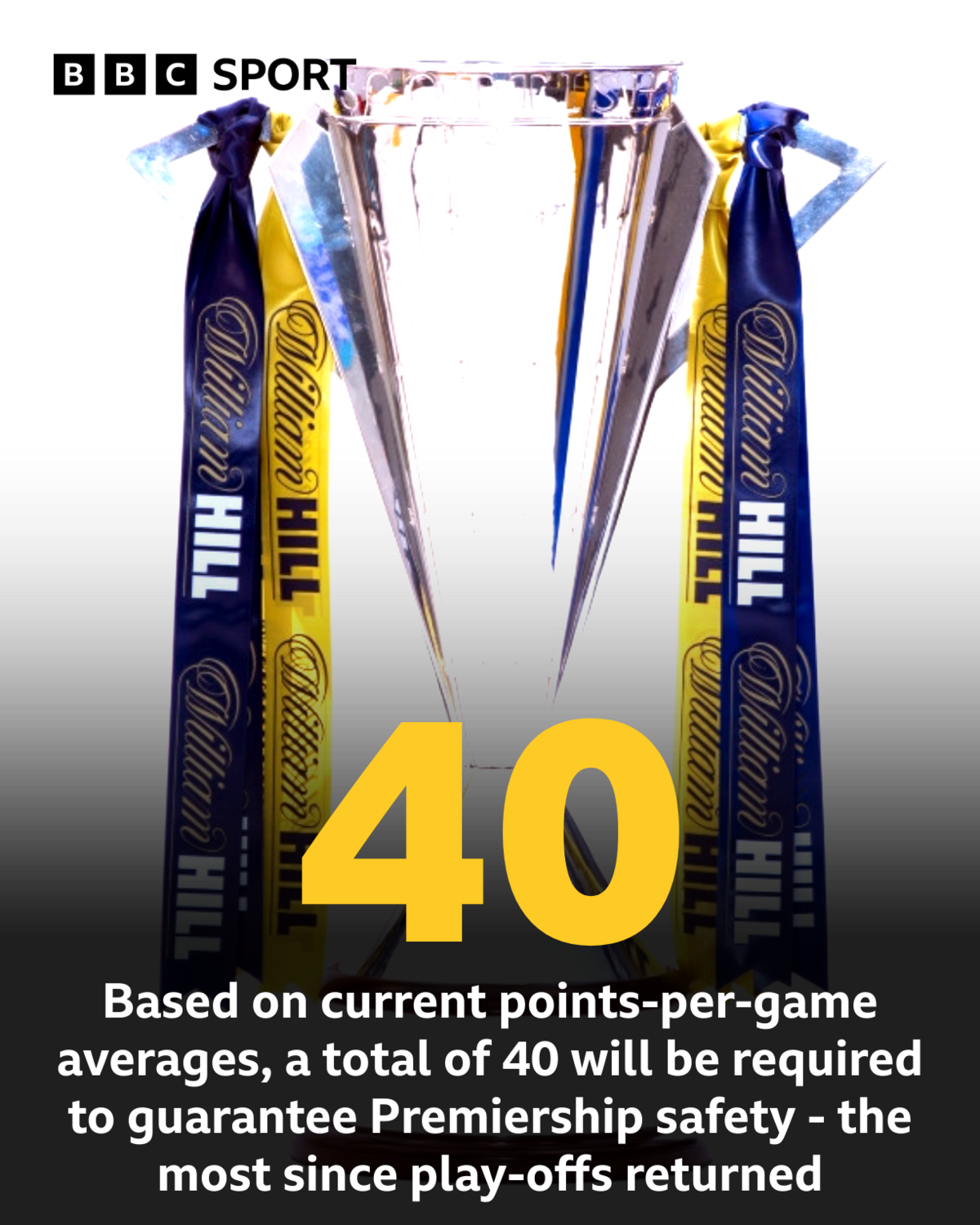 Scottish Premiership: Will record points haul be required to avoid ...