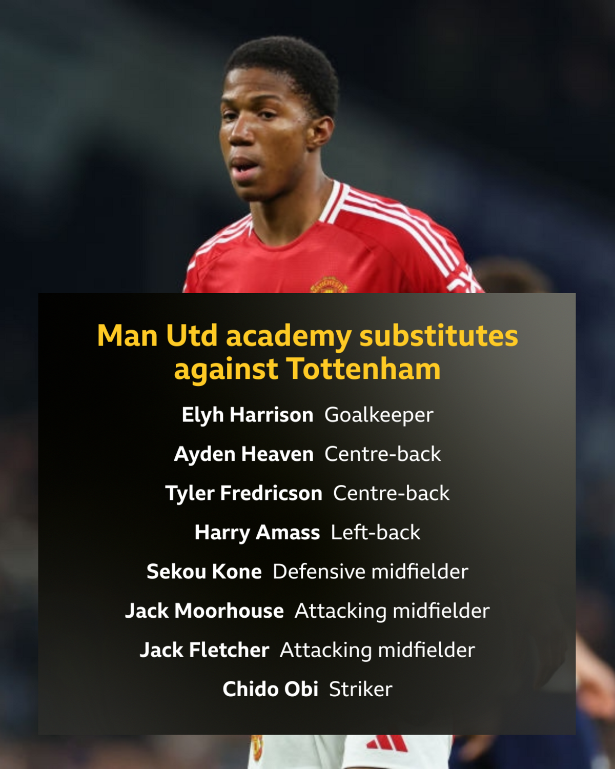 Man Utd news: Ruben Amorim on academy players - BBC Sport