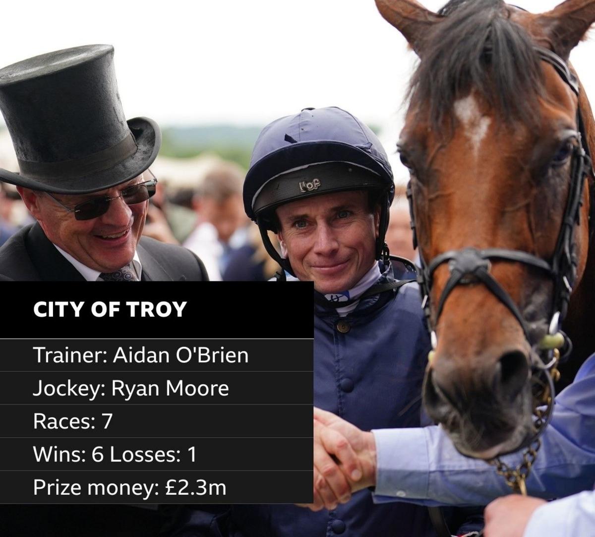 City Of Troy: Aidan O'Brien favourite set for Breeders' Cup Classic at ...