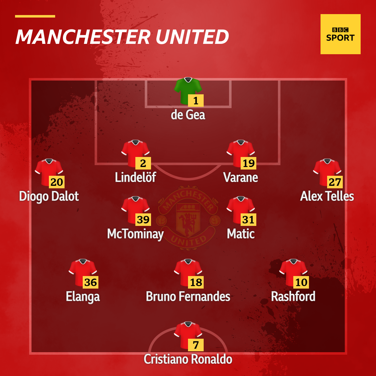 Man Utd v Chelsea: Confirmed team news - BBC Sport