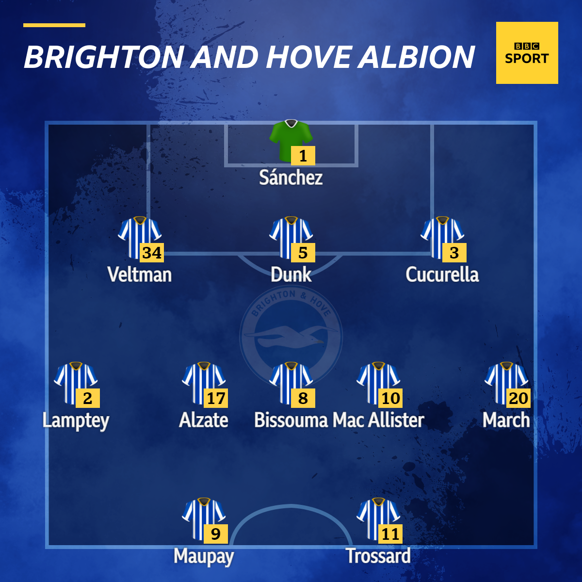Brighton v Liverpool: Confirmed team news - BBC Sport