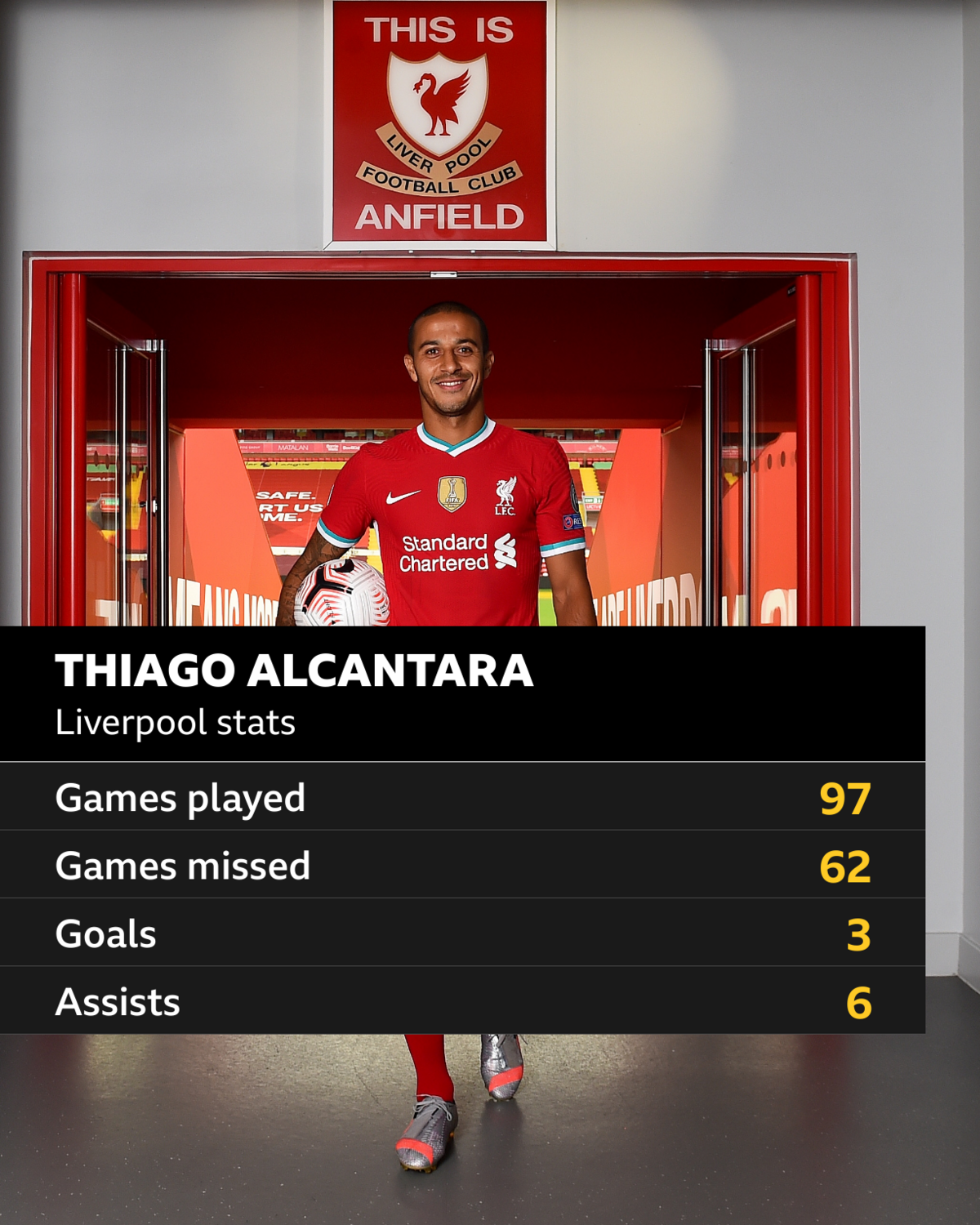 Liverpool: Thiago Alcantara's Reds record - BBC Sport