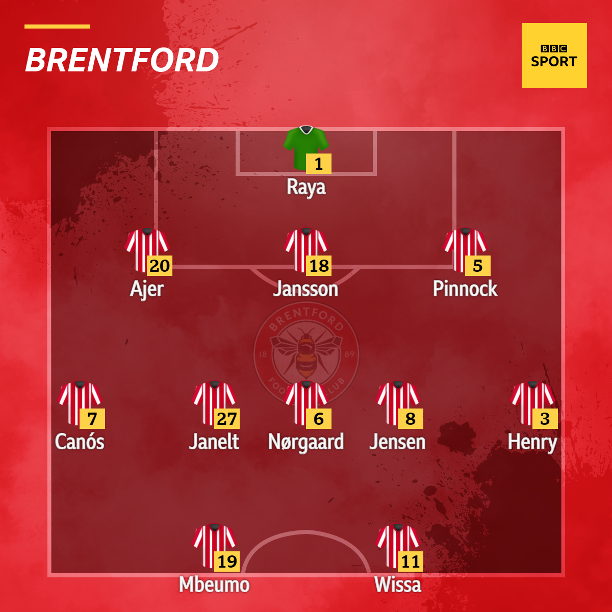 Brentford v Crystal Palace: Confirmed team news - BBC Sport