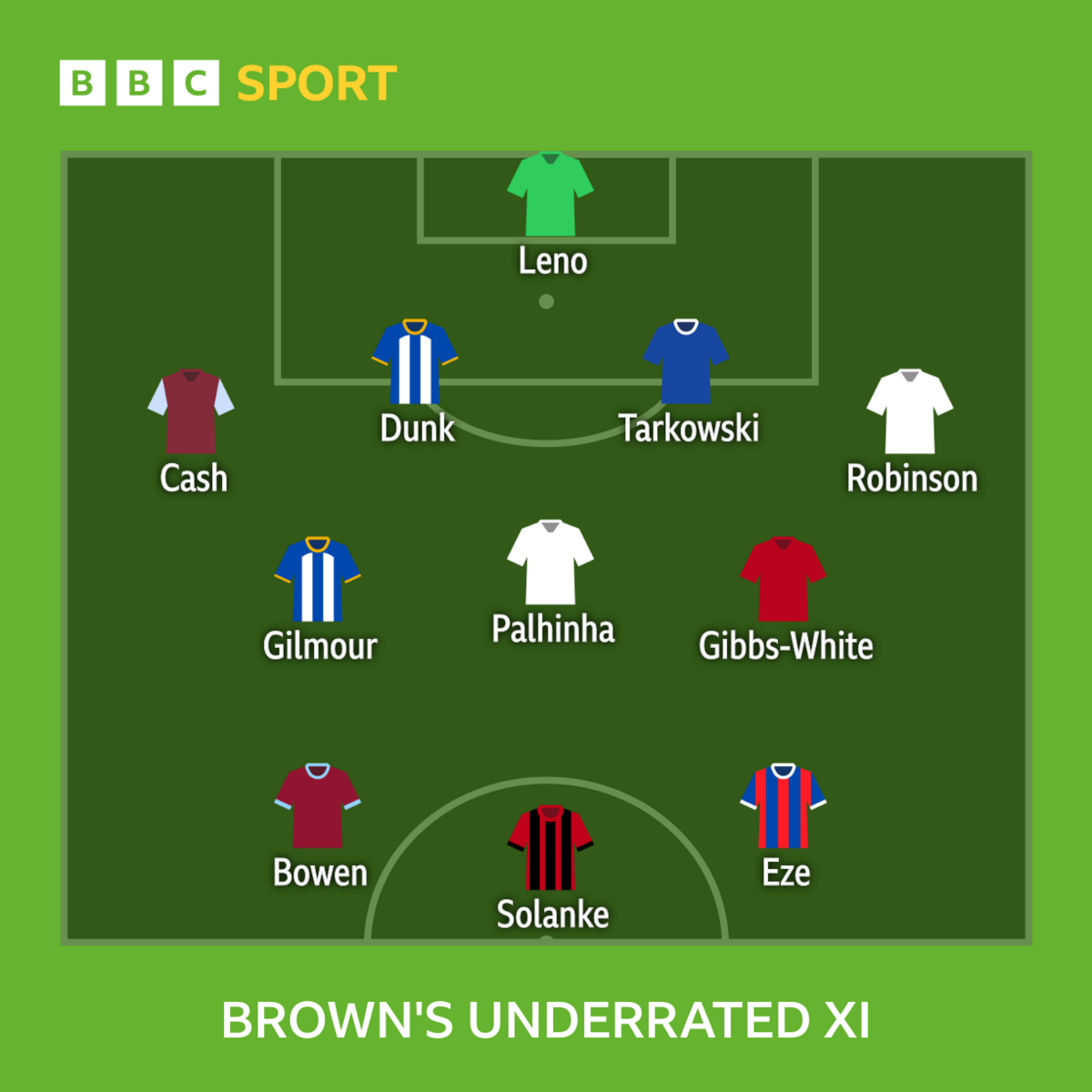 Brighton news: Opinion - Michael Brown picks Premier League underrrated ...
