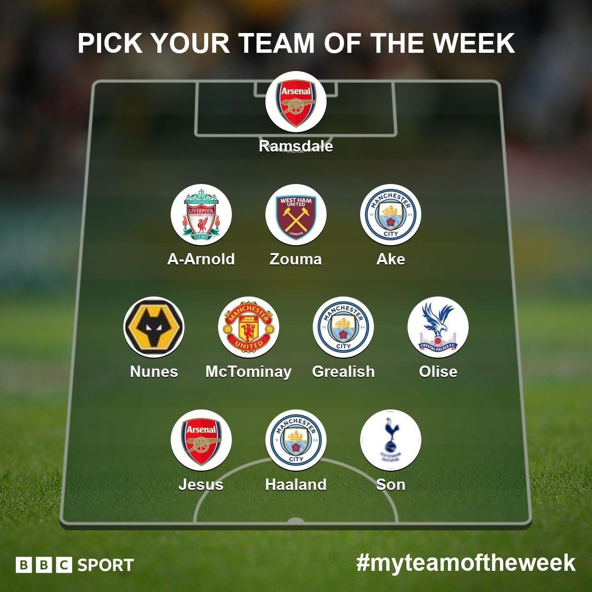 Garth Crooks' Team of the Week: Ramsdale, Alexander-Arnold, Olise ...