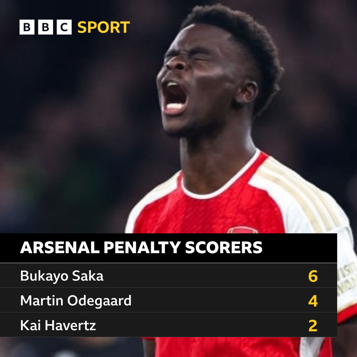 Arsenal news: Opinion - Penalty stats should bring confidence - BBC Sport