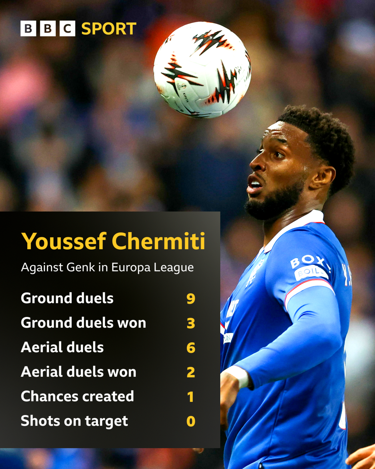 What did we learn from Chermiti's first Rangers start? - BBC Sport