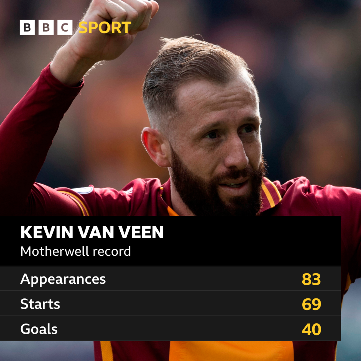 Van Veen's unforgettable Fir Park spell... - BBC Sport