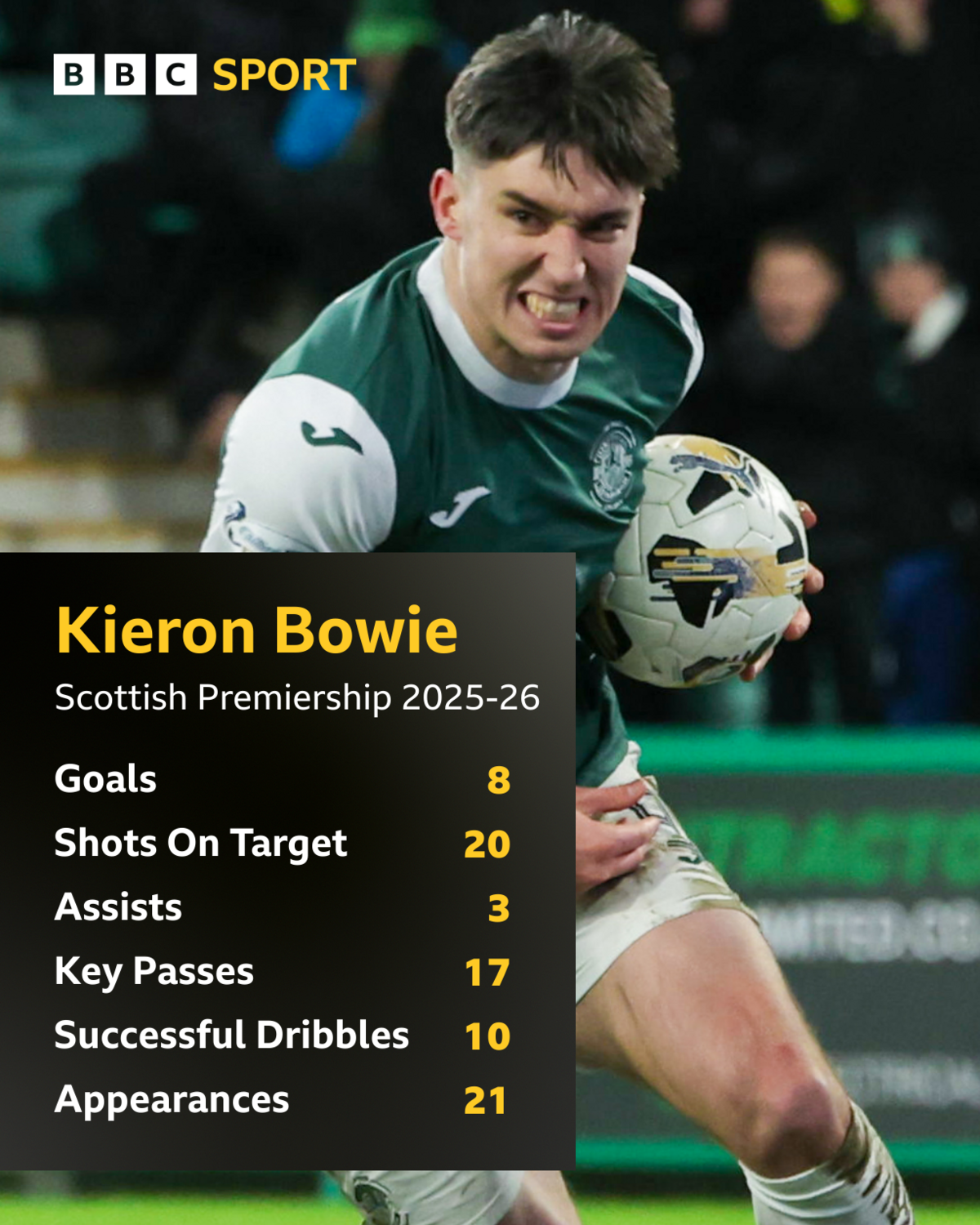 Hibs fan voice: Will 'main man' Bowie's head be turned by transfer ...