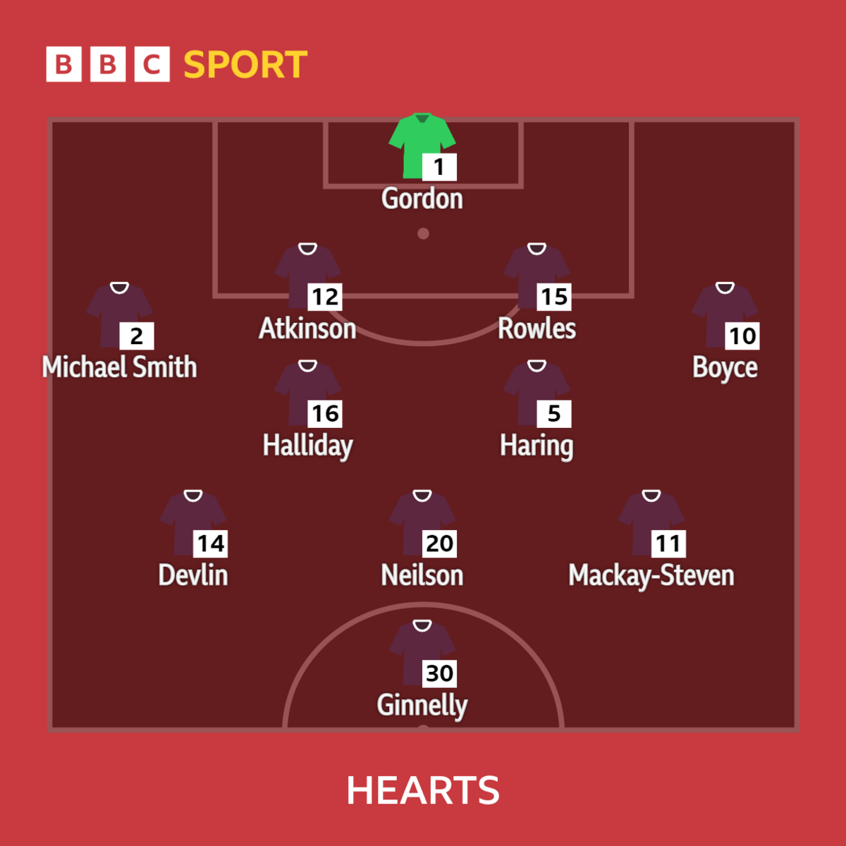 Team news from Tynecastle Park - BBC Sport