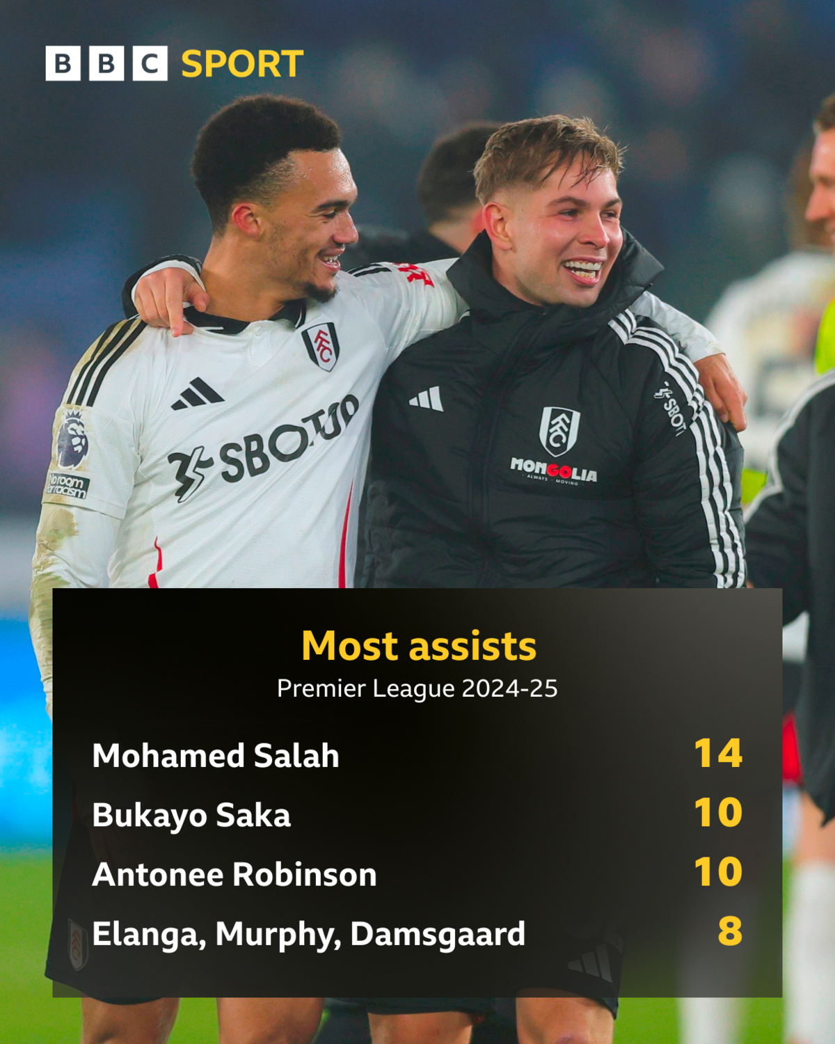 Fulham news: Antonee Robinson stats during impressive season - BBC Sport