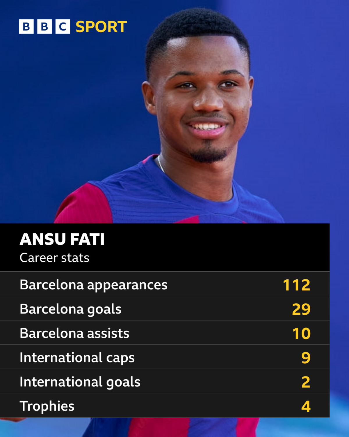 Brighton: The rise of Barcelona's Ansu Fati - BBC Sport