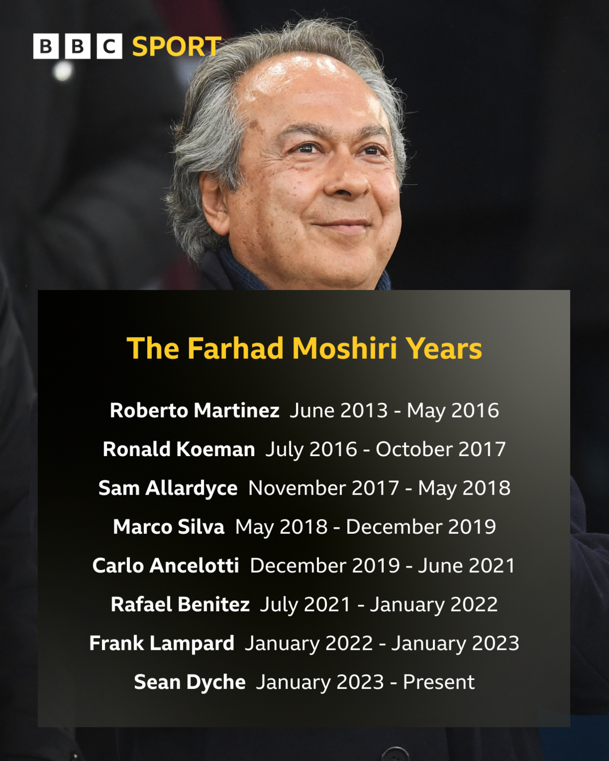 Everton news: What characterised the Farhad Moshiri years? - BBC Sport