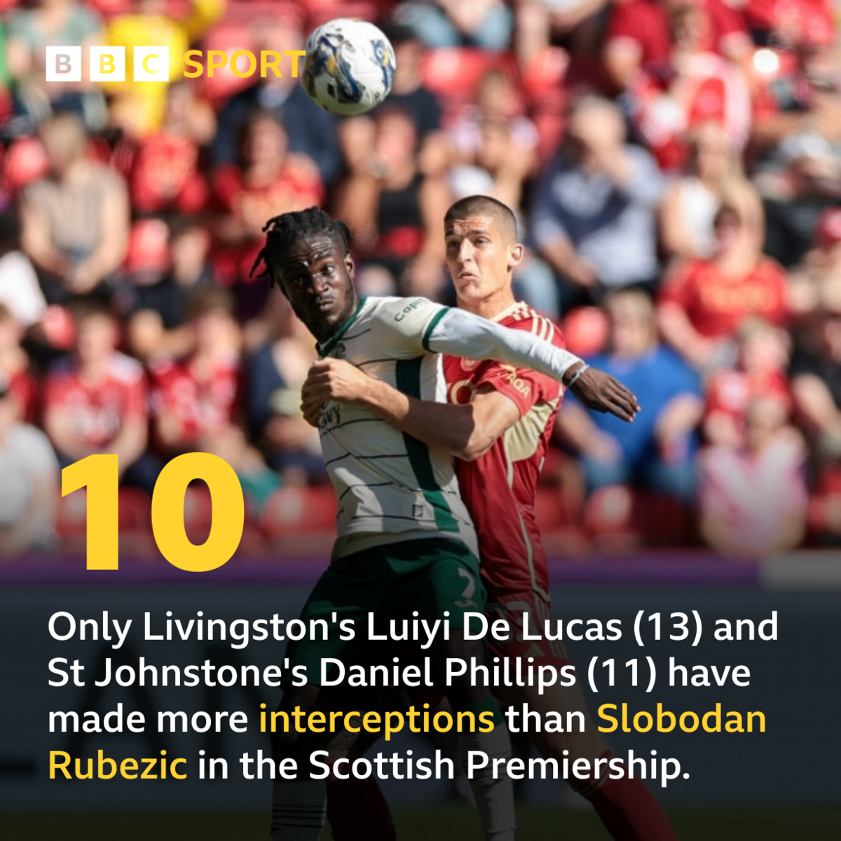 Rubezic the rock - BBC Sport