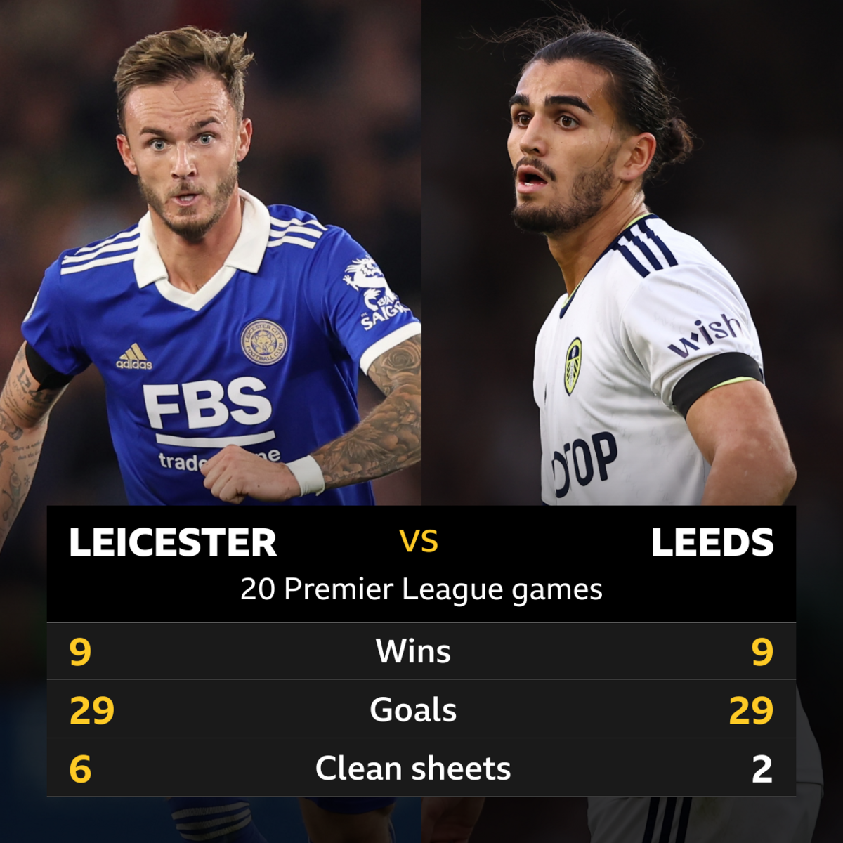 L﻿eicester v Leeds: Head-to-head record - BBC Sport