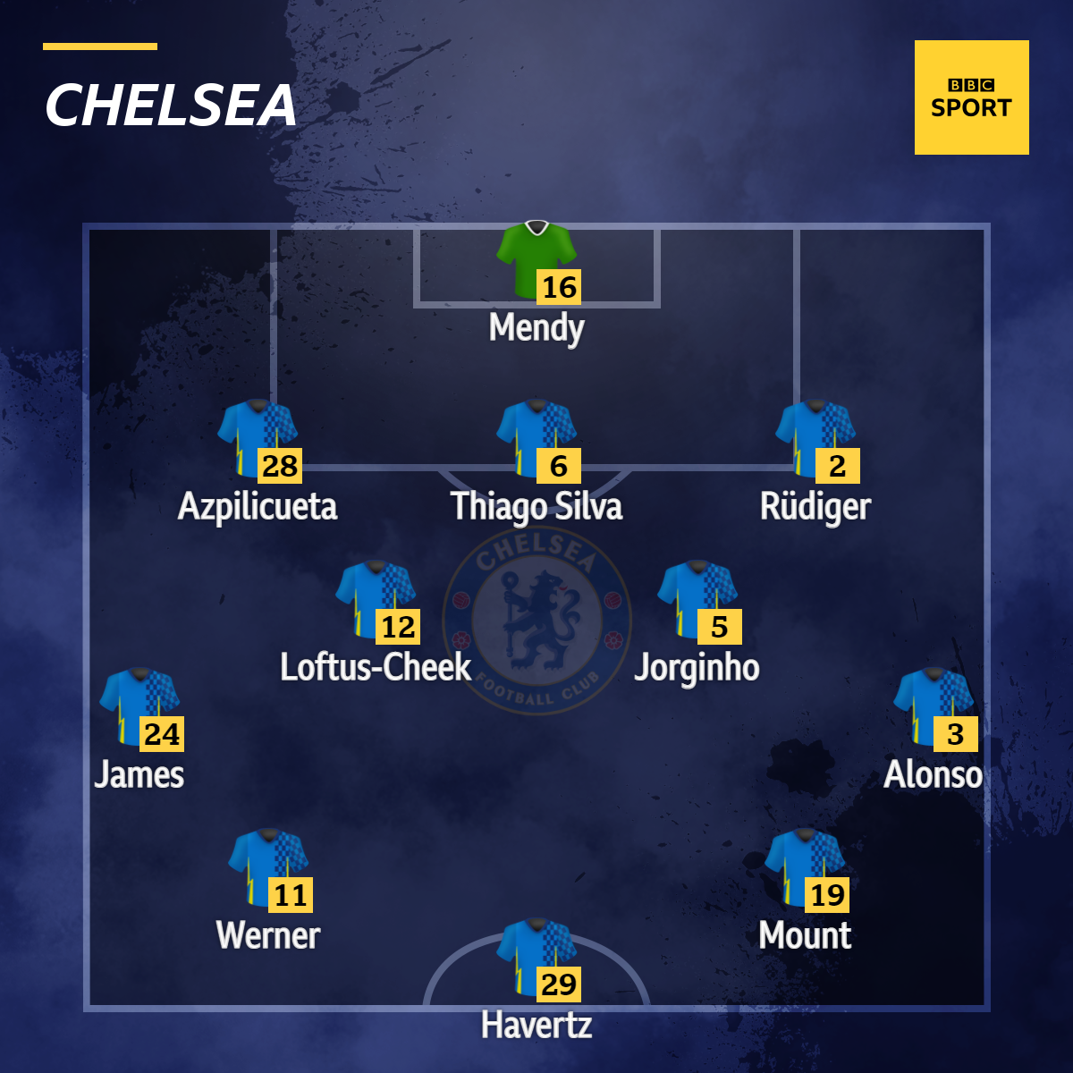 Chelsea v Leeds: Confirmed team news - BBC Sport