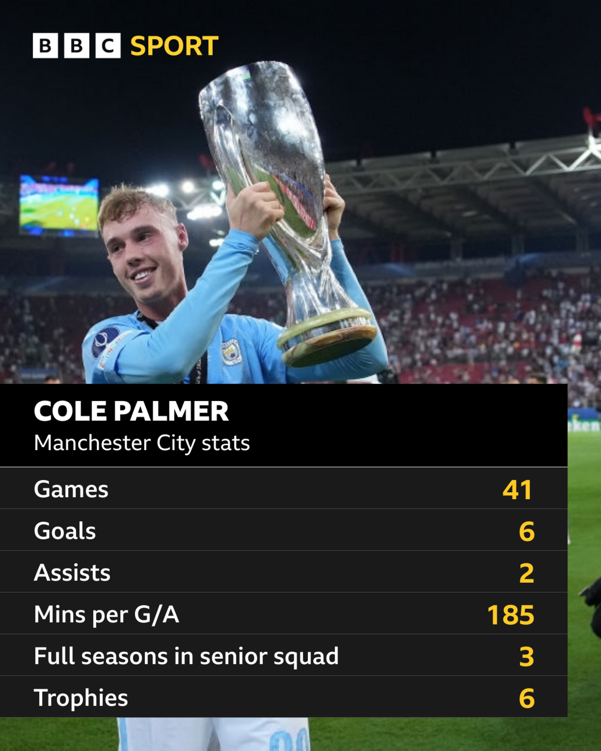 Cole Palmer: A journey from Man City to Chelsea perhaps? - BBC Sport