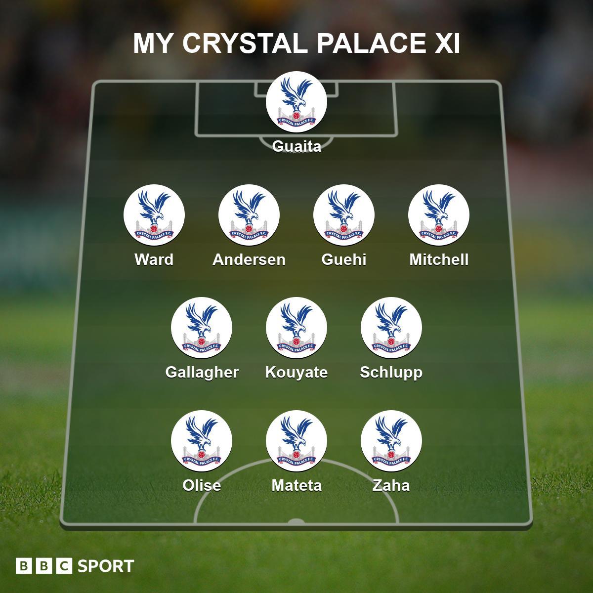 Crystal Palace: Who is in the team of the season? - BBC Sport