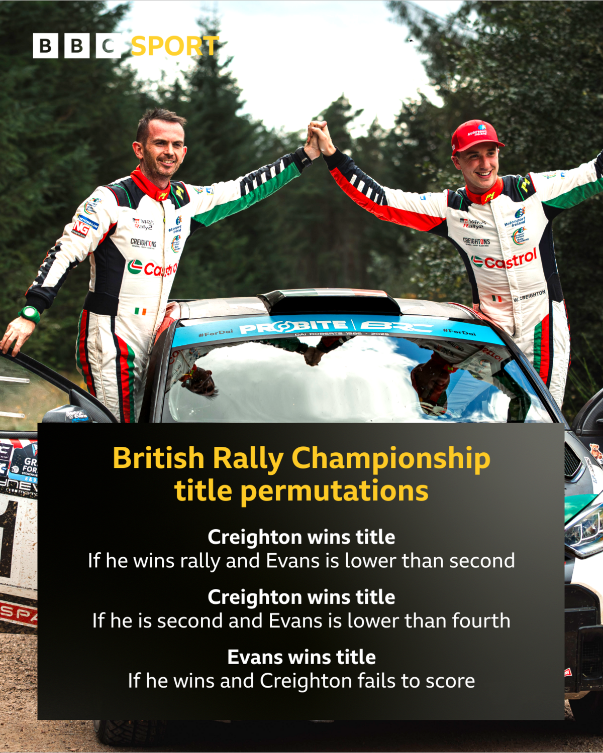 British Rally Championship: Title would be 'an honour' for William ...
