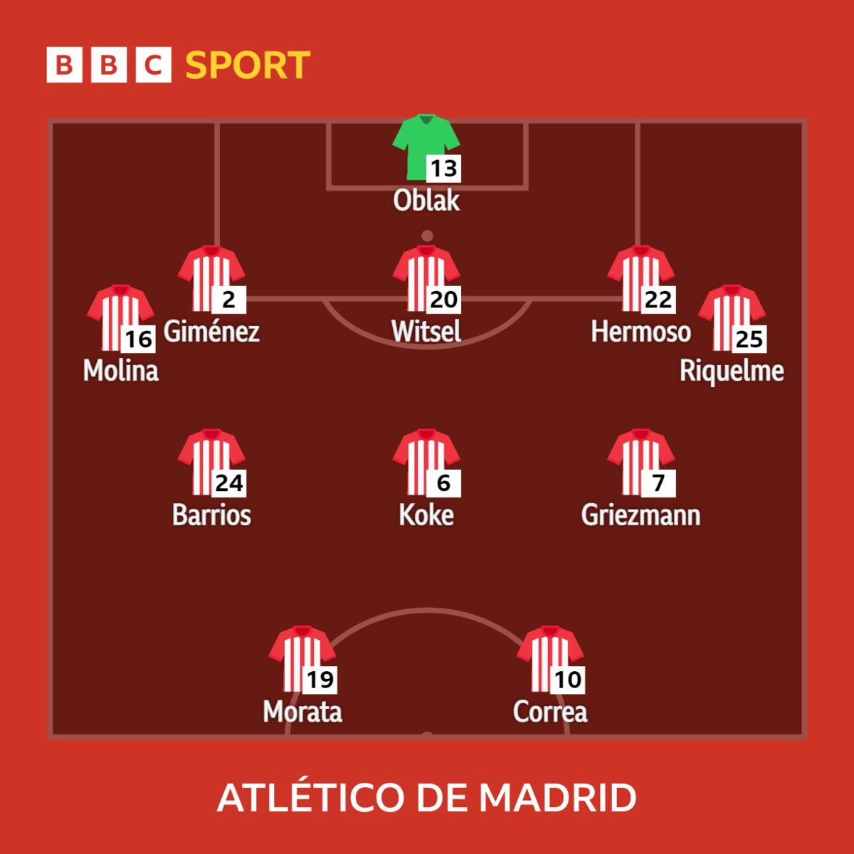 Atletico Madrid v Celtic: Line-ups - BBC Sport