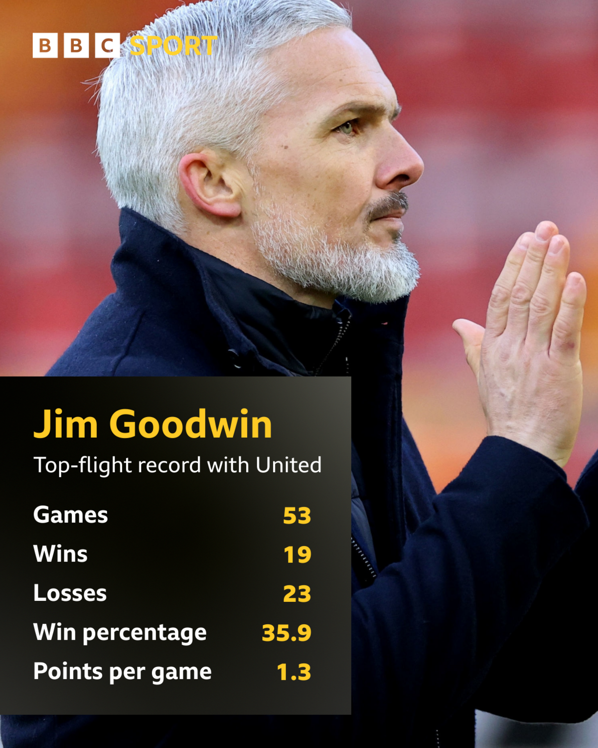 'New deal for Goodwin should be Dundee United's top priority' - BBC Sport